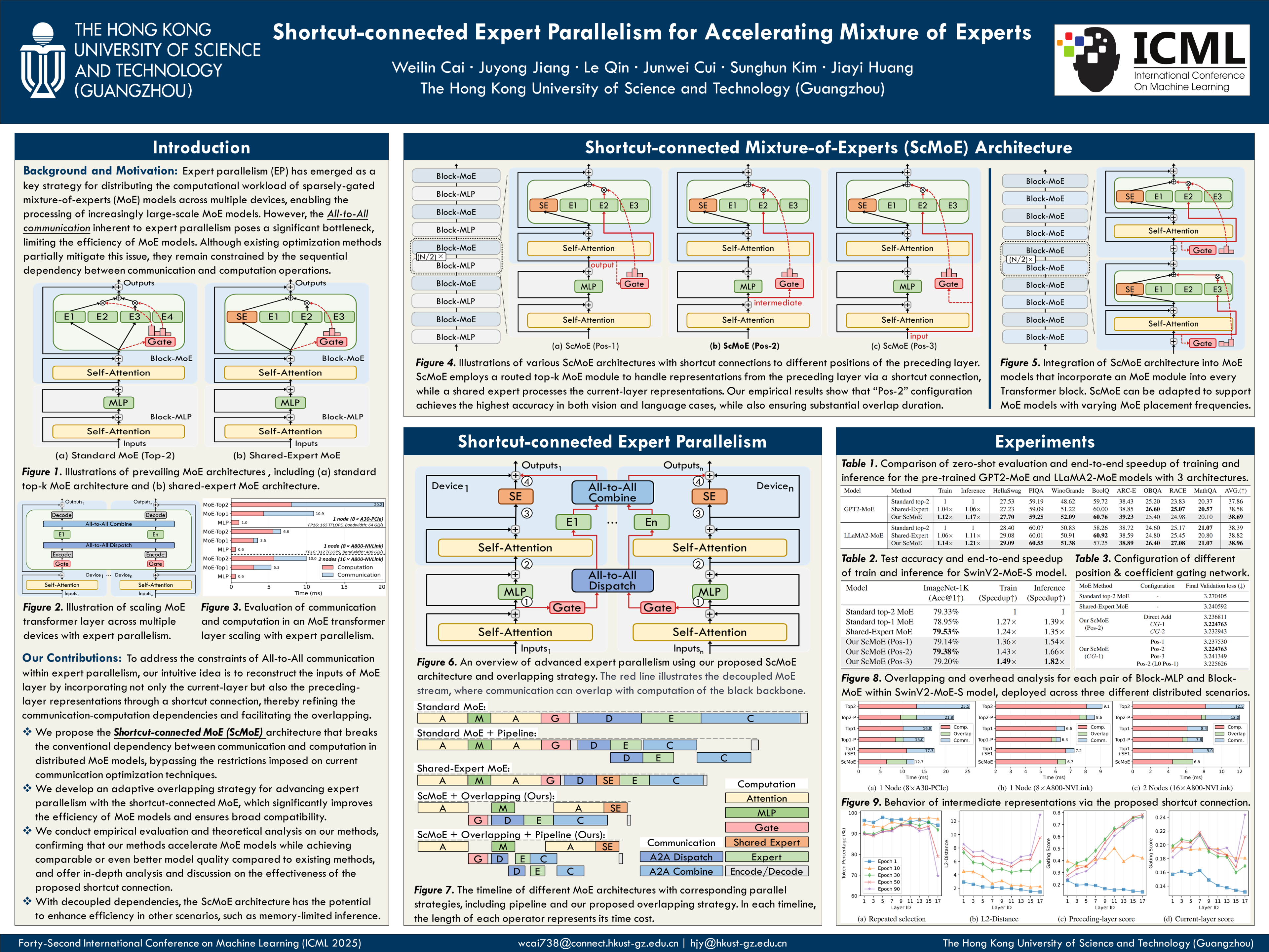ICML Poster Shortcut-connected Expert Parallelism for Accelerating Mixture of Experts